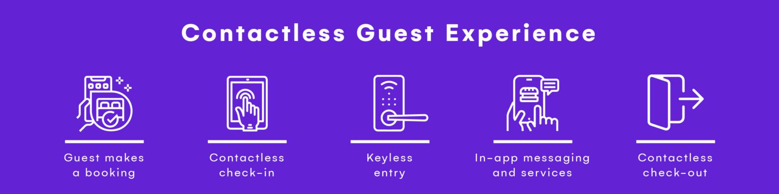 9 Hotel Guest Expectations Every Hotelier Needs To Know
